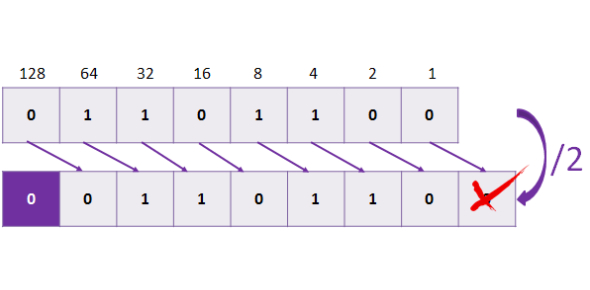 Binary Converter Quiz Test Quiz Trivia